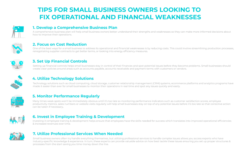 Tips for Small Business Owners Looking to Fix Operational and Financial ...